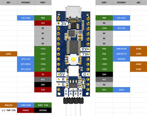 Stm8s003 Development Board Is An Arduino Nano Sized Board Electronics