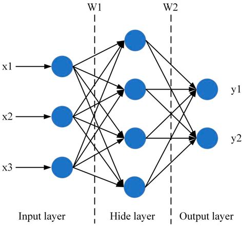sustainability free full text pm2 5 prediction based on the ceemdan algorithm and a machine