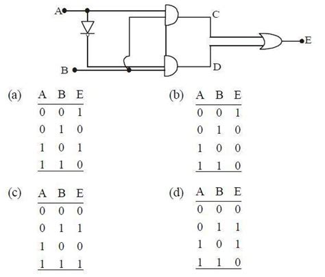 truth table for the given circuit is