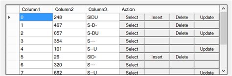 c adding a command column to datagridview stack overflow hot sex picture
