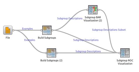 subgroup discovery toolkit for orange