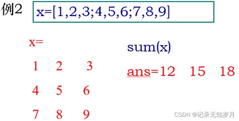 【matlab】（三）matlab在高等数学中的应用 csdn博客