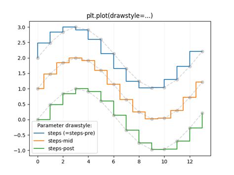 step demo matplotlib visualisierung mit python