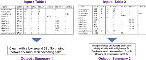 figure 1 from a mixed hierarchical attention based encoder decoder approach for standard table