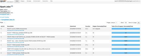 Run Apache Hive Workloads Using Spark SQL With Amazon EMR On EKS AWS