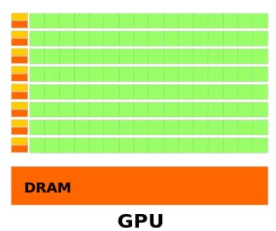 GPU Naukri Code 360
