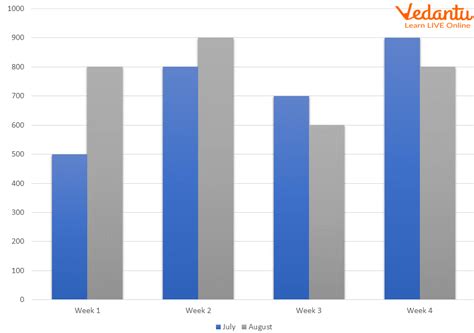 Best Tips About How To Do A Double Graph In Excel Add Title Chart