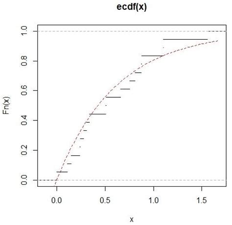 symmetry free full text interval estimation for the two parameter exponential distribution