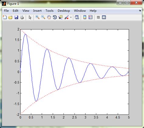 matlab 一堆散点如何求包络线 百度知道