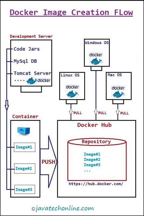 how to deploy spring boot application to docker in 2023 computer architecture learn coding