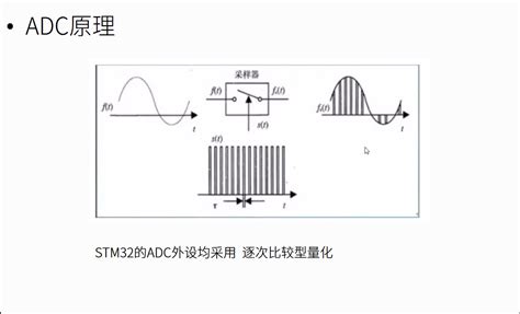 stm32f4xx系列hal库配置adc电压采集 stm32f4 adc通过内部基准电压采集 csdn博客