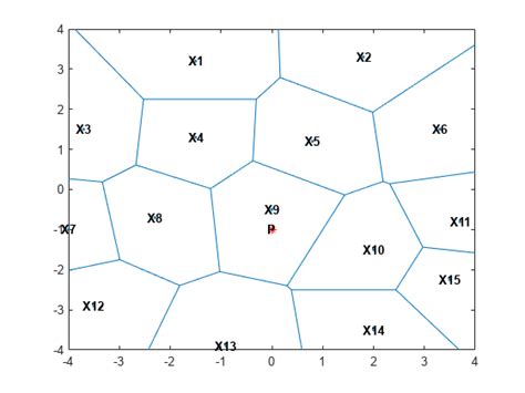 voronoi diagrams matlab and simulink
