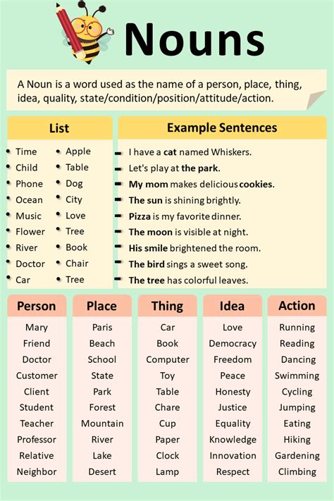 Types Of Nouns Parts Of Speech Explained