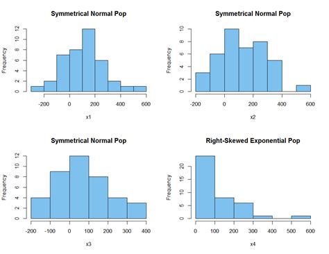 [math] skewness of very rough histogram math solves everything