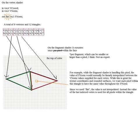Opengl Rendering Meshes With Multiple Indices Stack Overflow