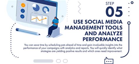 How To Build The Perfect Digital Marketing Strategy In 5 Steps Jamaica Flow Business
