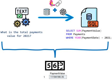 Connect Azure Sql Db As External Hive Metastore To Azure Databricks Spark Cluster And Sql