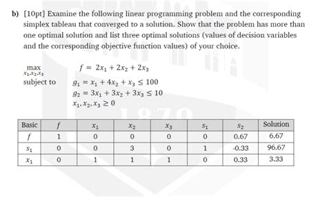 solved b [10pt] examine the following linear programming