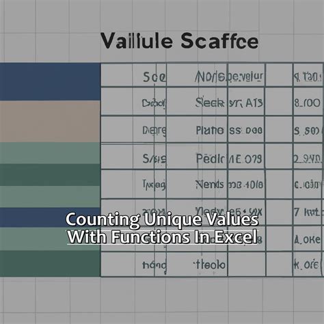 Counting Unique Values With Functions In Excel Anders Fogh