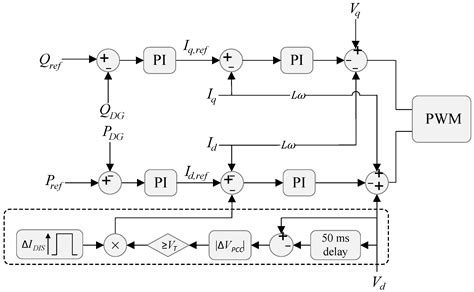 energies free full text hybrid islanding detection method of photovoltaic based microgrid