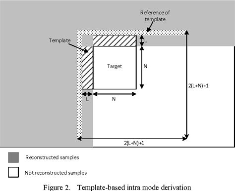 figure 1 from decoder side intra mode derivation for block based video coding semantic scholar
