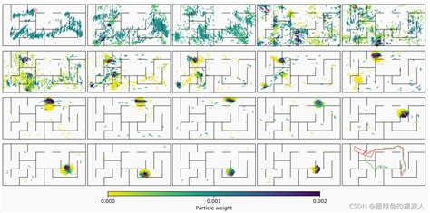 论文笔记（十三）：differentiable particle filters end to end learning with algorithmic priors csdn博客