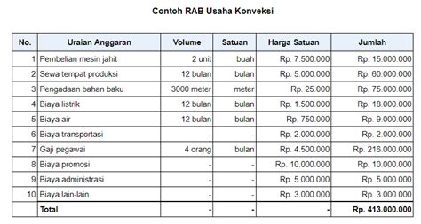 3 Contoh RAB Sederhana Untuk Berbagai Usaha