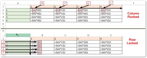 Mixed Referencing In Excel Types And Examples Excel Unlocked