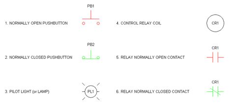 Electrical Diagram Symbols Relay Wiring Diagram And Schematics