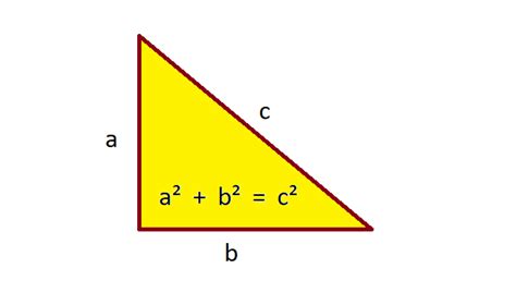 What Is Pythagoras Theorem TecAdmin