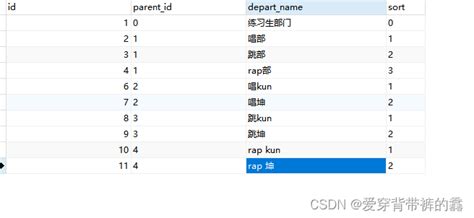 java实现多级目录树 递归实现 java递归解决层级目录 csdn博客