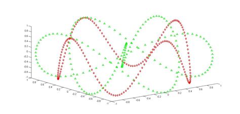 13 matlab 三维图形绘制 csdn博客