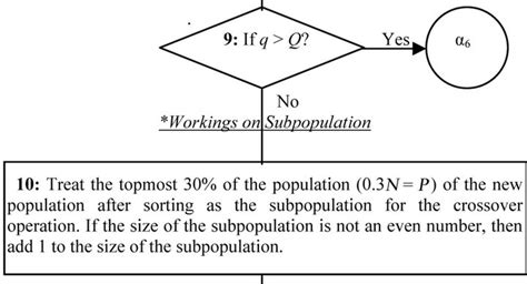genetic algorithm for concurrent balancing of mixed model assembly lines with original task