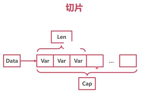 go数据类型 slice底层 杨阳的技术博客 博客园