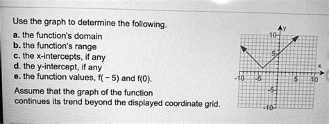 solved use the graph to determine the following the function s domain b the function s range