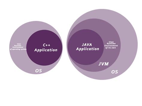 features of java javatpoint java programming language java programming java