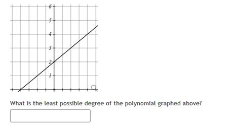 solved what is the least possible degree of the polynomial graphed above