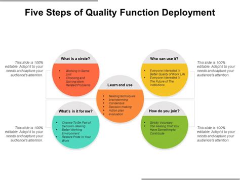 five steps of quality function deployment ppt powerpoint presentation infographics samples pdf