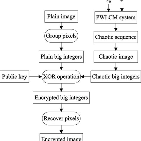 pdf digital image encryption algorithm based on elliptic curve public cryptosystem