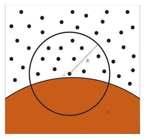 schematic diagram of convex boundary nodes download scientific diagram