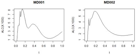 mathematics free full text representation theorem and functional clt for rkhs based function