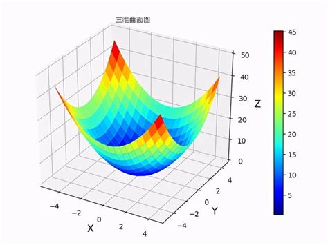 绘制三维散点图 matplotlib库：三维图形 csdn博客