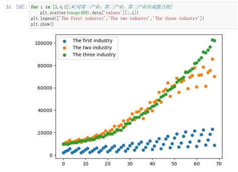 Python基础学习4【matplotlib、散点图、折线图绘制、读取存储不同数据源的数据（csv、txt、excel）、编码】python读取xlsx文件绘制散点图 Csdn博客