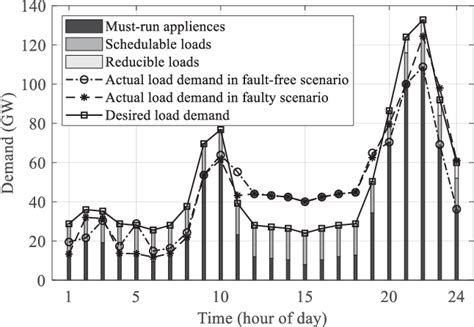 figure 1 from byzantine agents detection in distributed nash equilibrium seeking algorithms