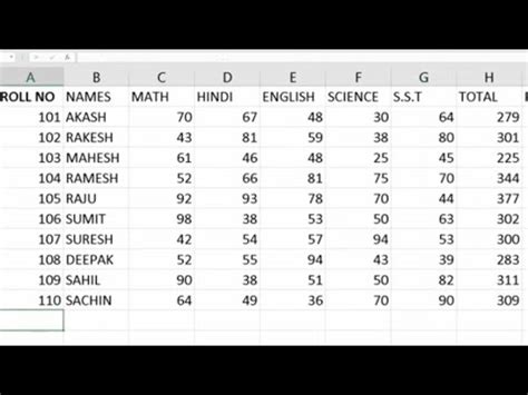 How To Make Marksheet In Excel II Ms Excel Me Marksheet Kaise Banaye In