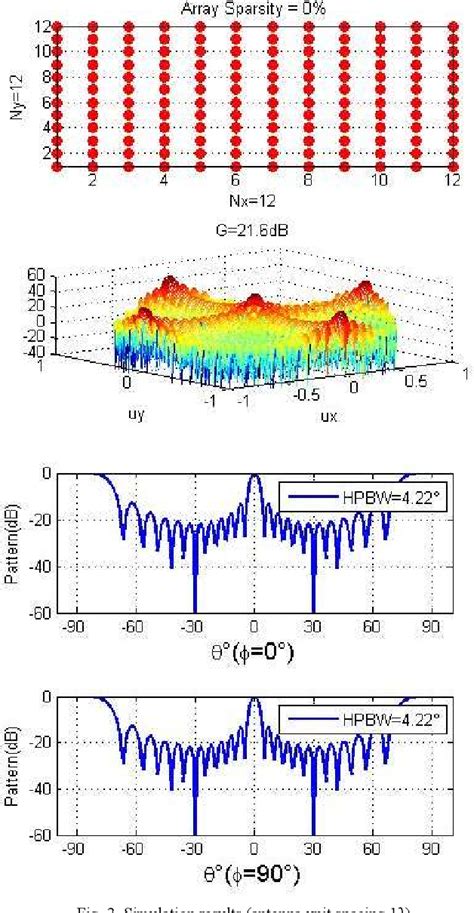 figure 1 from design of thinned arrays based on genetic algorithm semantic scholar