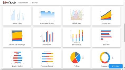 c tutorial live charts foxlearn youtube