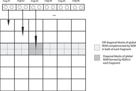 projected density matrix embedding theory with applications to the two dimensional hubbard model