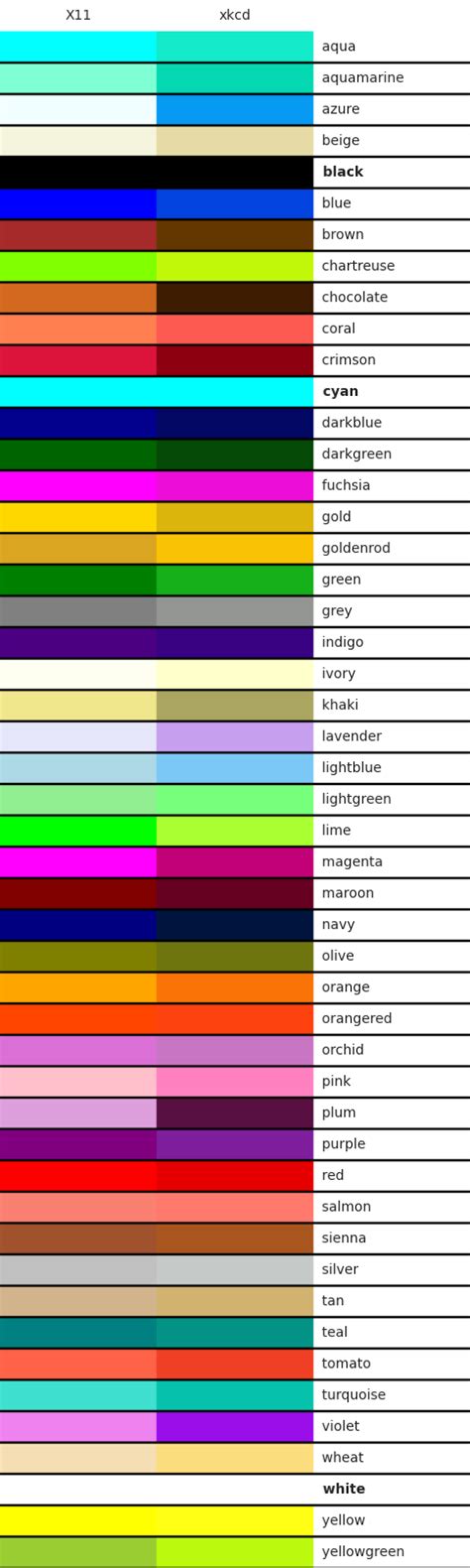 Specifying Colors Matplotlib 3 3 0 Documentation