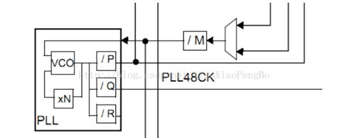 【stm32f407】时钟树以及systeminit剖析 shenghua csdn博客